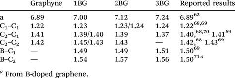 Calculated Lattice Constants A And Bond Lengths In Comparison With Download Scientific