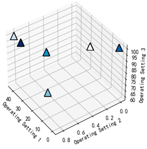 Applied Sciences Free Full Text Aero Engine Remaining Useful Life Estimation Based On Cae
