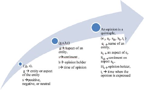 State Of The Art Sentiment Analysis See Online Version For Colours