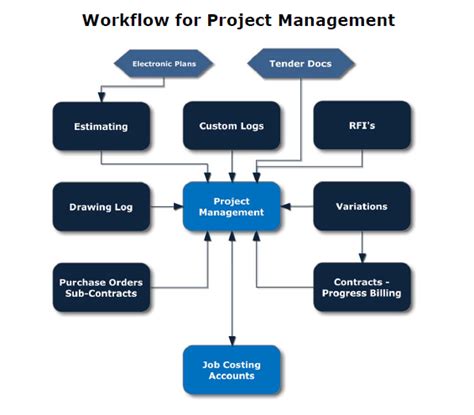 Sage 300CRE Cost Management IeXcel