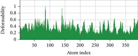 A Residual Motion Of The Docked Complex B Covariance Matrix