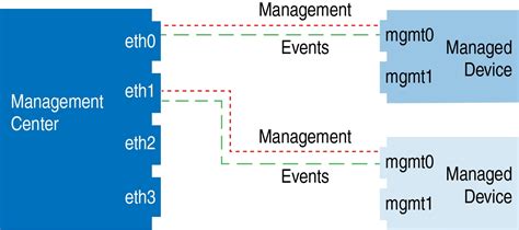 Firepower Management Center Configuration Guide Version 6 1 System Configuration [cisco