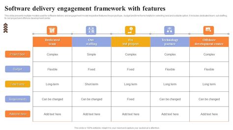 Software Delivery Engagement Framework With Features Ideas Pdf