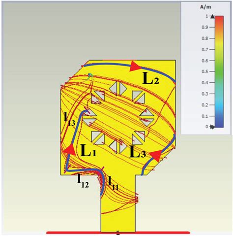 Surface Current Distribution And Its Current Paths Download