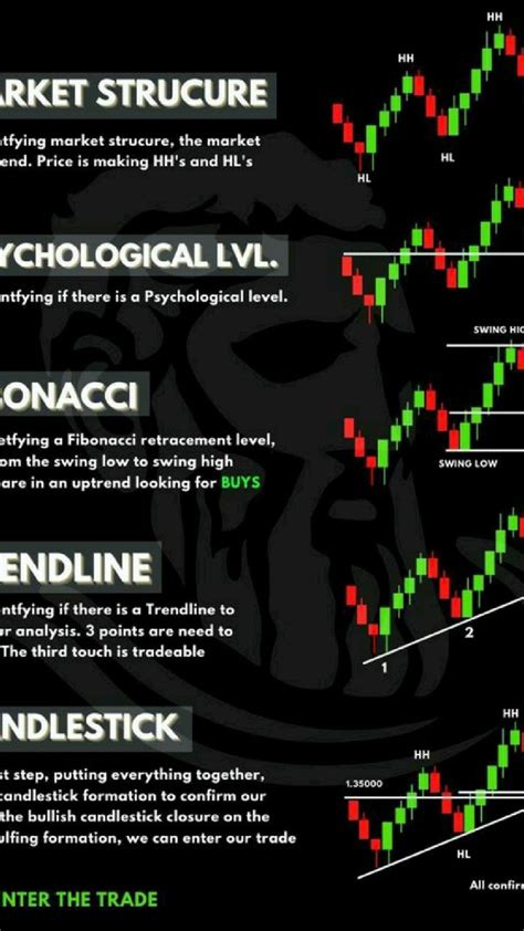 Supply And Demand Trading Charts Stock Trading Strategies Stock