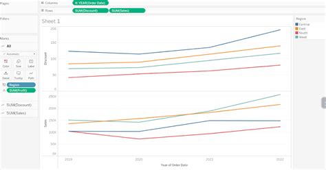 visualization from scratch lines chart continuous in tableau