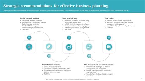 Strategic Recommendations Powerpoint Ppt Template Bundles