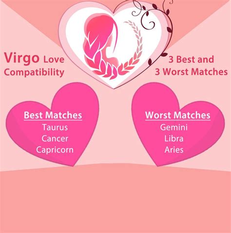 Virgo Love Compatibility Best And Worst Matches