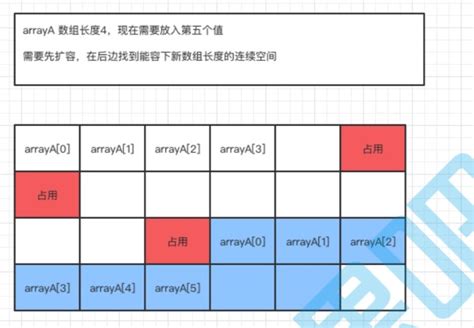 Arraylist和linkedlist的区别 阿晶 博客园