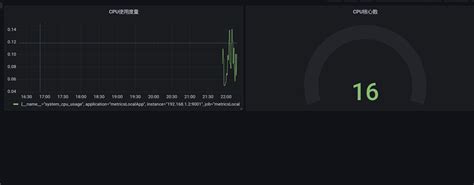 Springboot 项目中集成 Prometheus 和 Grafanaspringboot集成grafana Csdn博客