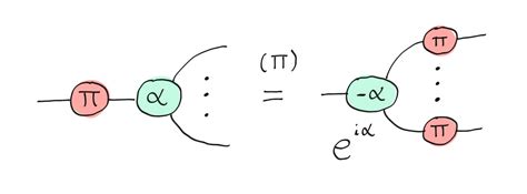 Introduction To The ZX Calculus PennyLane Demos
