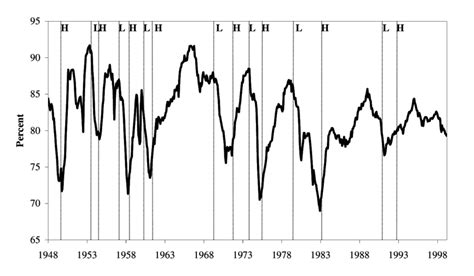 A Capacity Utilization Download Scientific Diagram