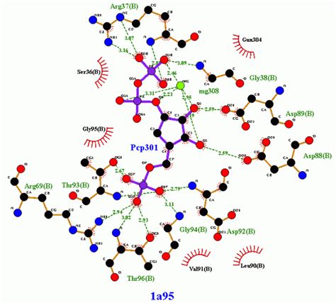 Software Embls European Bionformatics Institute