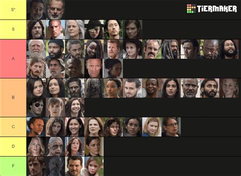 My Twd Character Tier List Rthewalkingdead