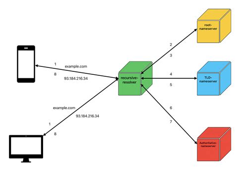 Building Your Own Git In Java Introduction By Uday Hegde Dev Genius