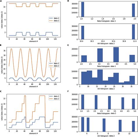 Unsupervised Cross Domain Translation Via Deep Learning And Adversarial