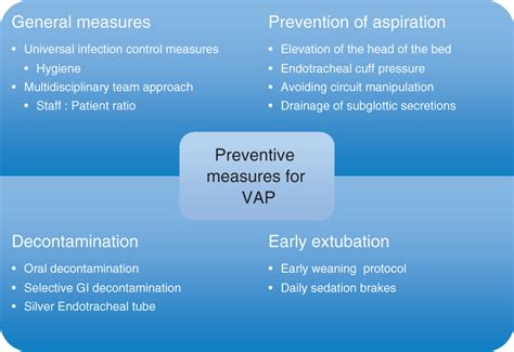 Ventilator Associated Pneumonia Protocol Utility Of Procalcitonin In