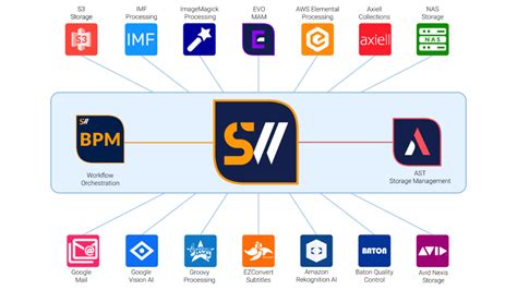 Tedial SmartWork NoCode Media Integration Platform