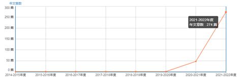 化学sci期刊推荐：gels 佩普学术