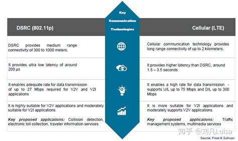 车载信息娱乐系统 概念和结构 知乎