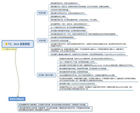 基础思维导图，学 java 轻松易懂 java轻松学思维导图 csdn博客