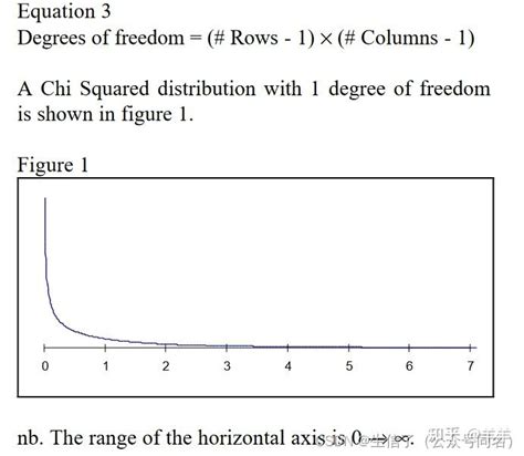 卡方检验简介 知乎