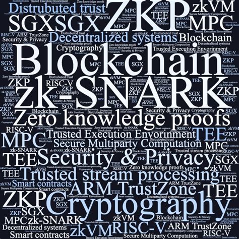Workshop Security Privacy And Verifiable Computing For Contemporary