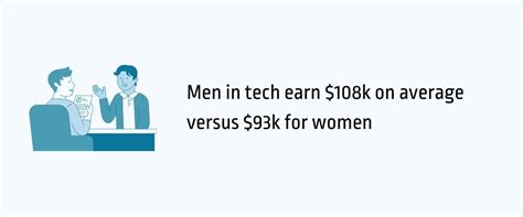 31 Gender Discrimination Statistics The Realities Working Women Face