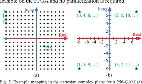 Figure 2 From Real Time Processing And Delta Sigma Modulation On Fpga