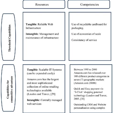 S Tows Matrix 64 Download Table
