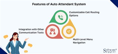 8 Best Auto Attendant Phone Systems For Every Business In 2024