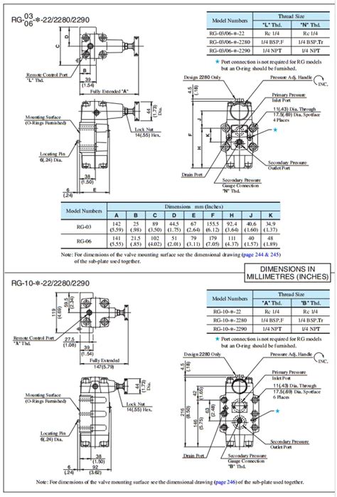 Yuken Rt Rct Rg Rcg Of Rt Rct Rg Rcg Rt Rct Rg Rcg