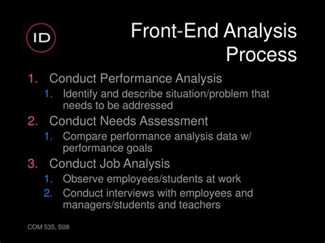 Ppt Intro To Id And Identifying Instructional Goals Powerpoint