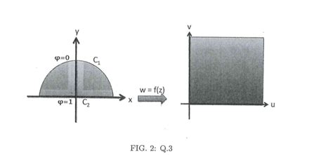 Conformal Mapping In This Problem We Want To Chegg
