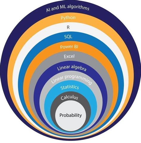Nisha Giri On Linkedin Freecourses Dataanalytics Datascience