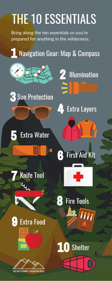 The Ten Essentials Infographic The Next Summit A Mountain Blog