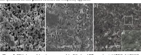 Figure 2 From Effect Of Sintering Temperature On Dielectric Properties
