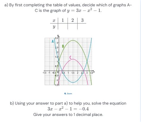 A By First Completing The Table Of Values Decide Which Of Graphs A C