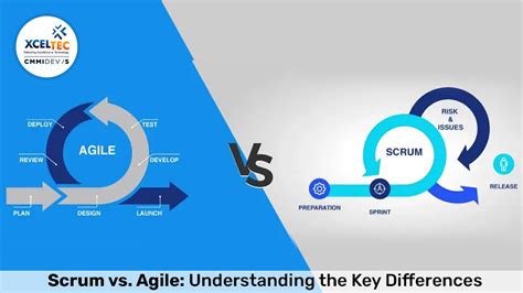 Scrum Vs Agile Key Differences Explained