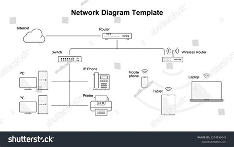 Cellular Network Diagram