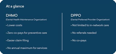 Self Employed Guide To Dental And Vision Guardian Direct