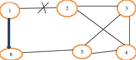 Working Of Black Hole Attack In Manet Download Scientific Diagram