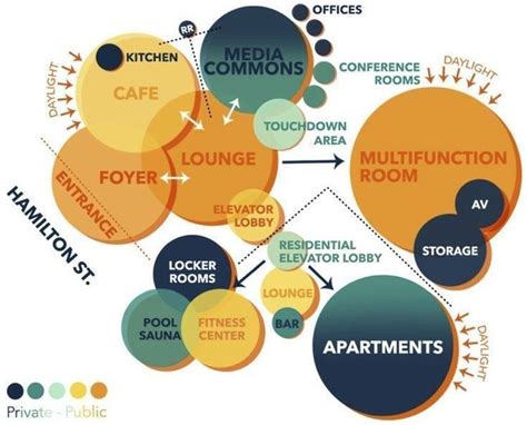 Adjacency Diagram Architecture Adjacency Diagrams