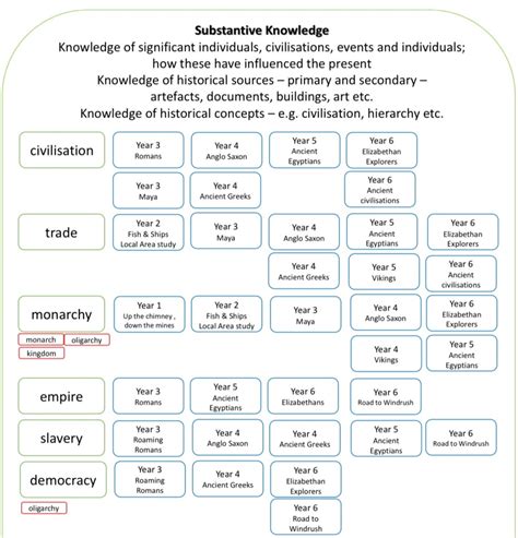timeline of task design part 4 rethinking assessment from redundant