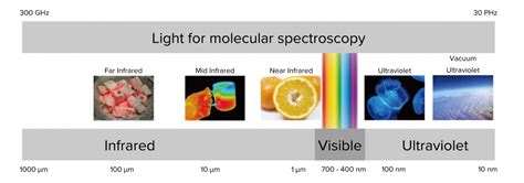 Princípios De Espectroscopia Molecular1 Jasco