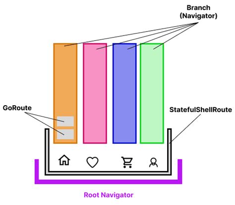 [続] go routerでbottomnavigationbarの永続化に挑戦する statefulshellroute