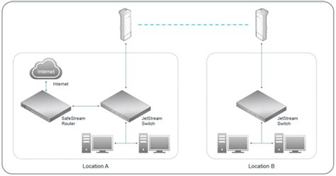 How to Choose Pharos Products for Outdoor Wi-Fi? | TP-Link