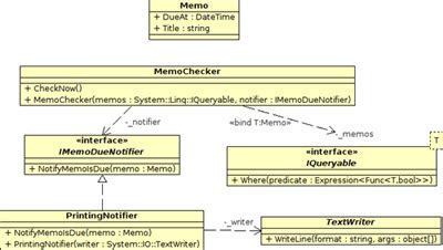 Dependency Injection With Autofac CodeProject