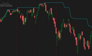 ThinkScript Highest And Lowest Functions With Examples ThinkScript