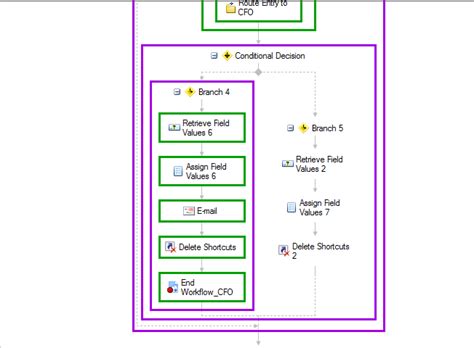 Workflow Is Not Showing Completed End Workflow Activity Laserfiche